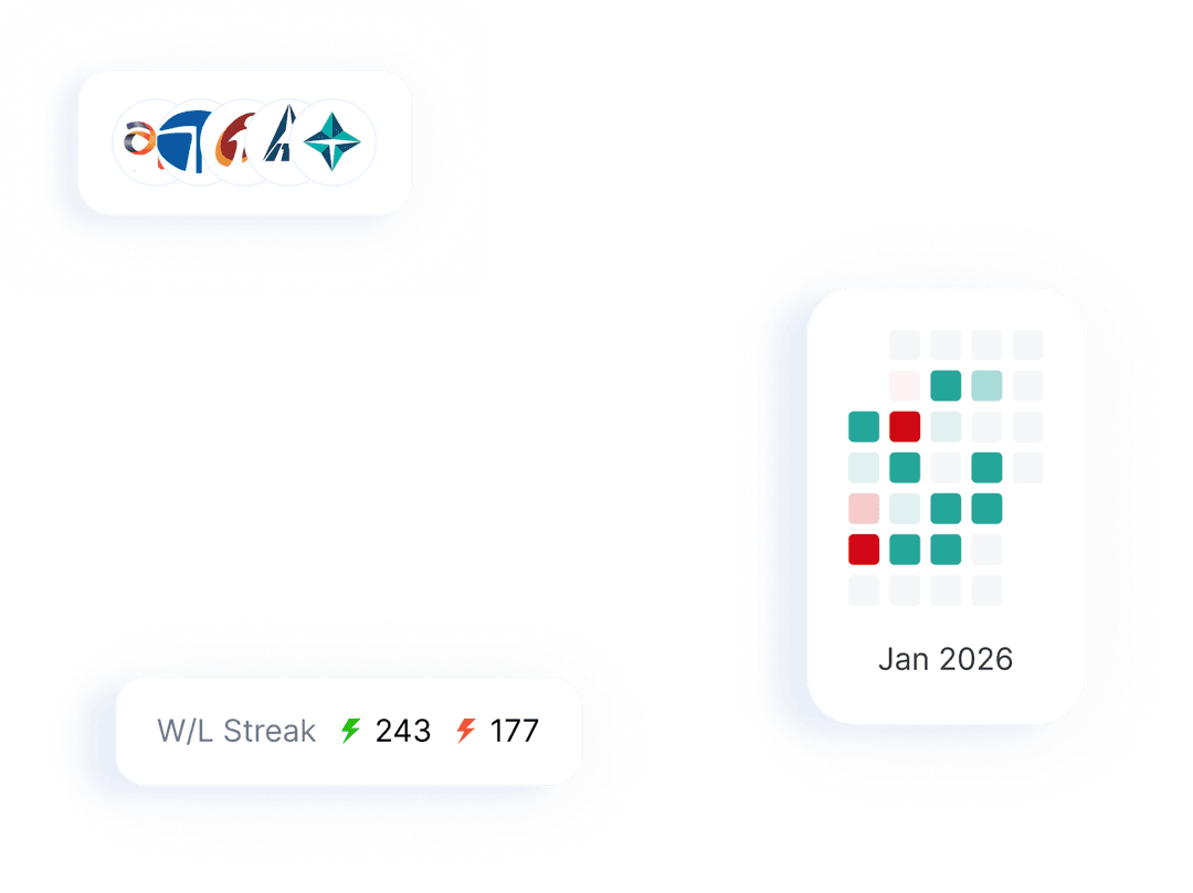 Streak | Free Systematic Trading Platform